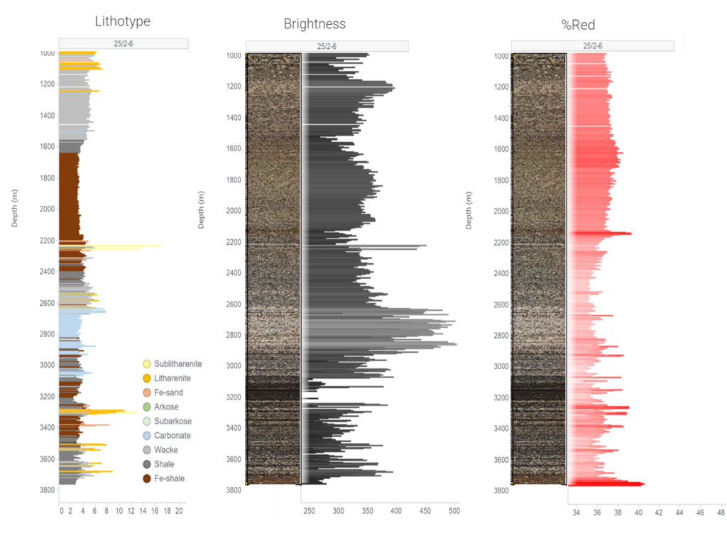 RockSCREEN™, Cuttings Sample, XRF, Geological Analysis | Rockwash